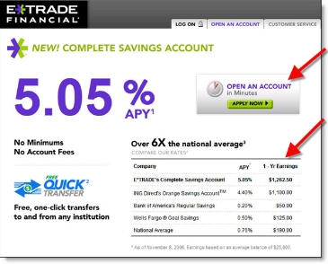E*Trade Bank and Flushing's iGoBanking Join the 5% Online Savings ...
